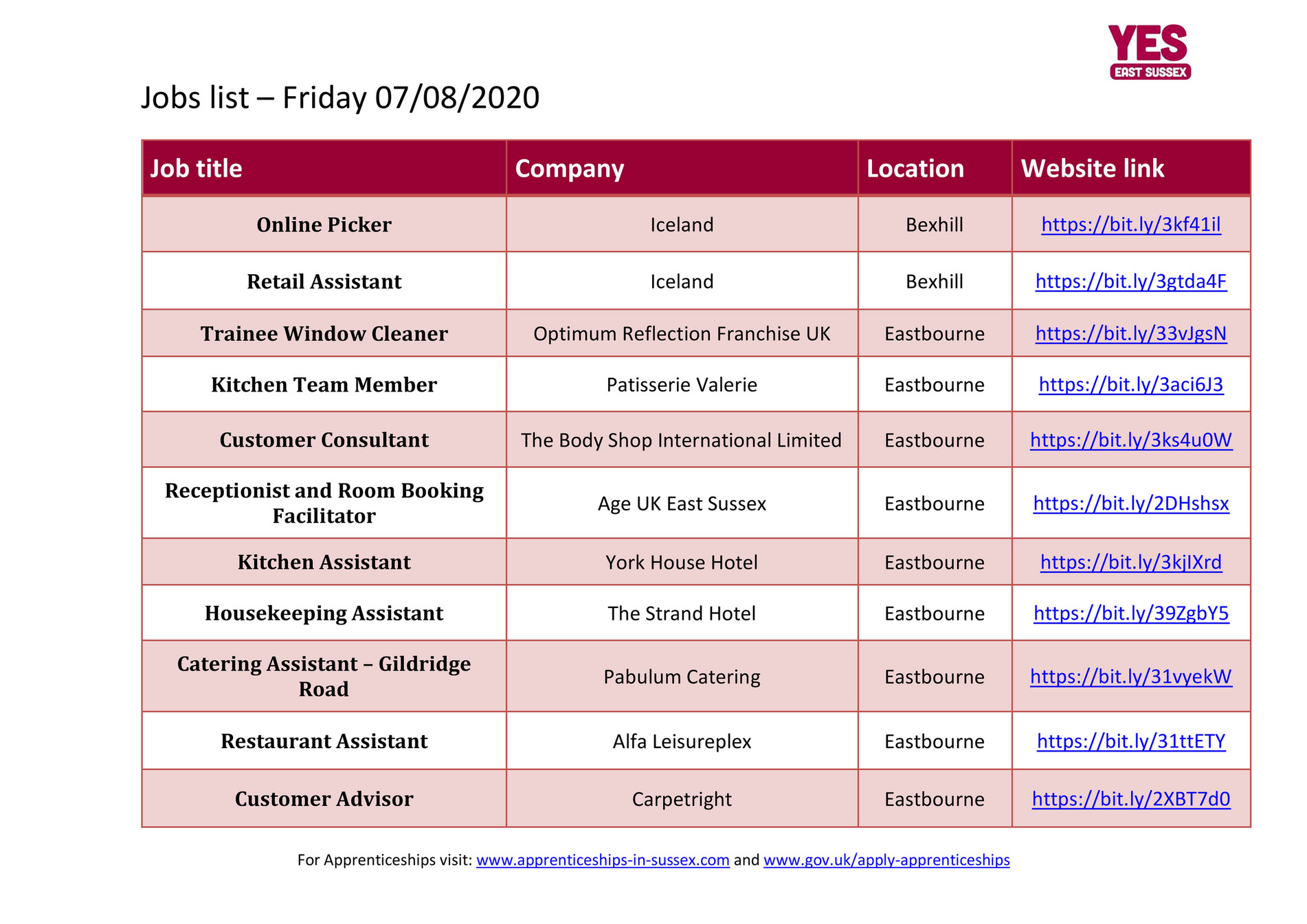 Youth Employability Service - Job List 07.08.20 - Page 1 - Created with ...