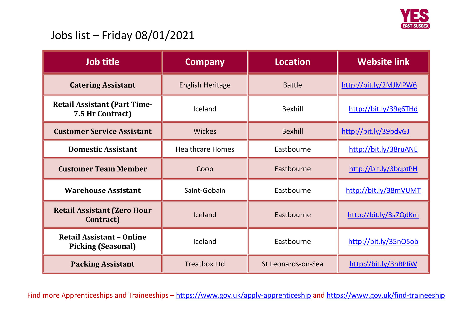 CXK - Jobs list 08.01.2021 - Page 1 - Created with Publitas.com