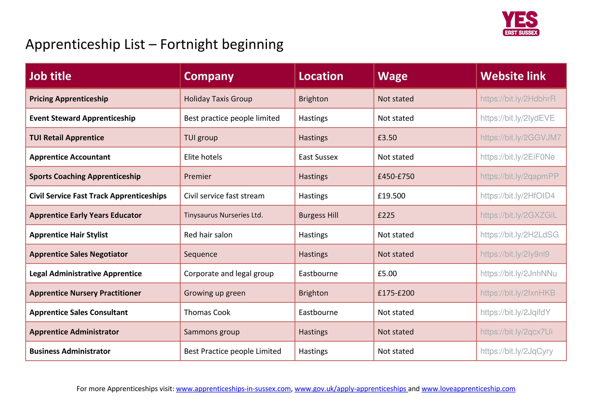 CXK - apprenticeship list new task for me - Page 1 - Created with ...