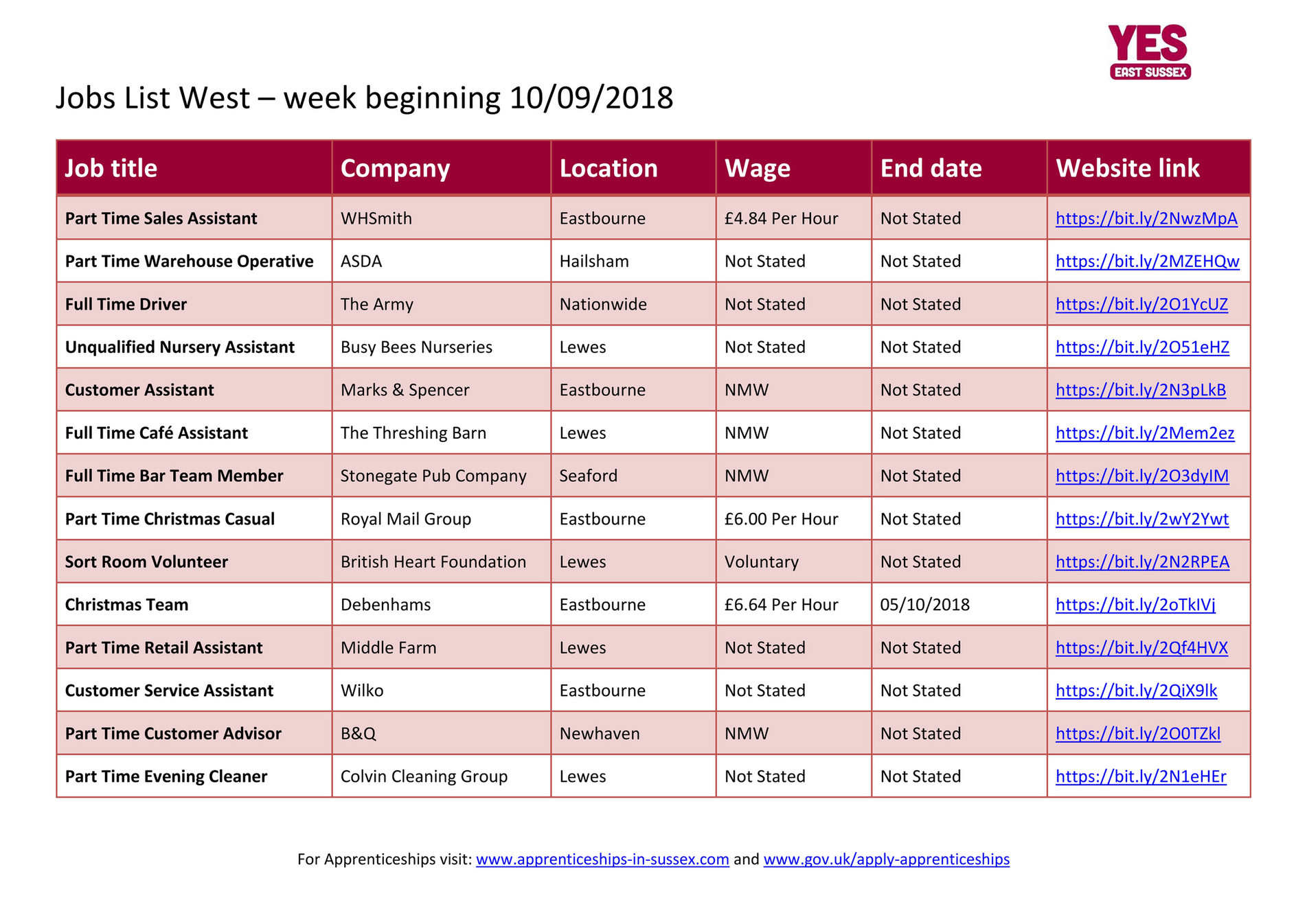 Youth Employability Service - Jobs list West 10.09.18 - Page 1 ...