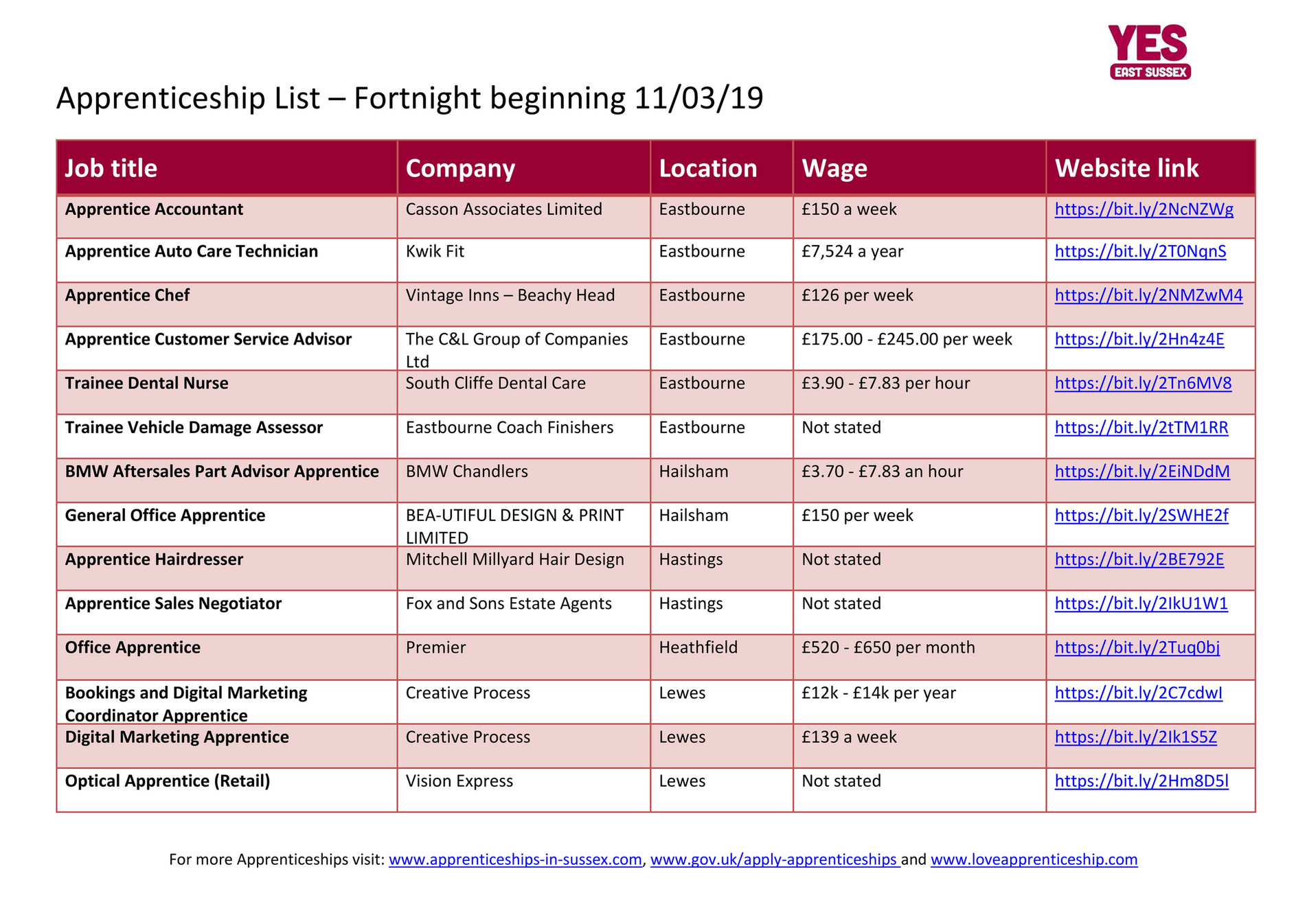 CXK - YES Apprenticeship list 11.03.19 - Page 1 - Created with Publitas.com
