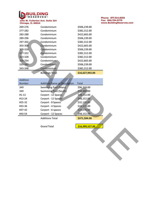 Building Reserves, Inc. - Building Reserves - Sample Insurance Advisory Report - Page 4 ...