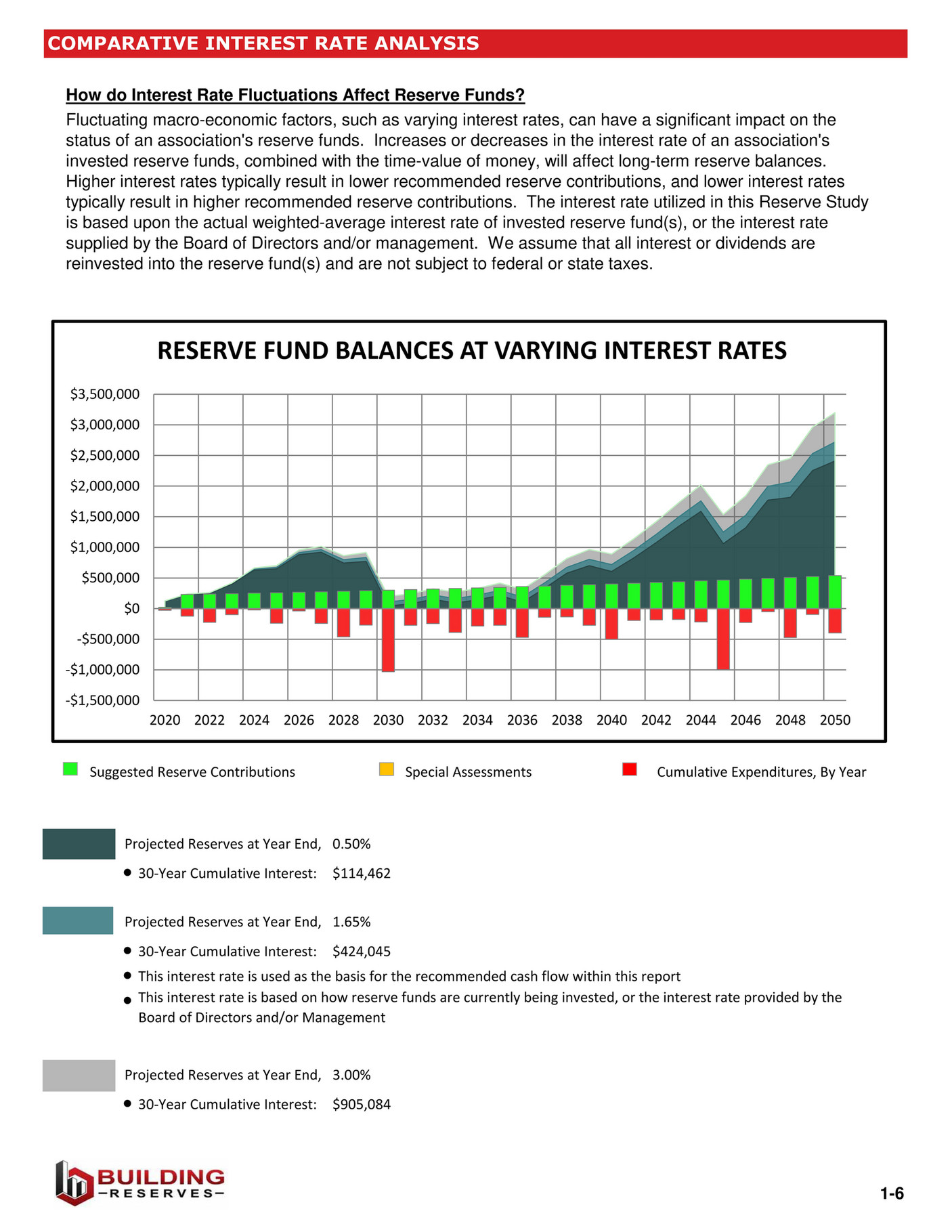 Building Reserves, Inc. - Building Reserves - Sample Comparative ...