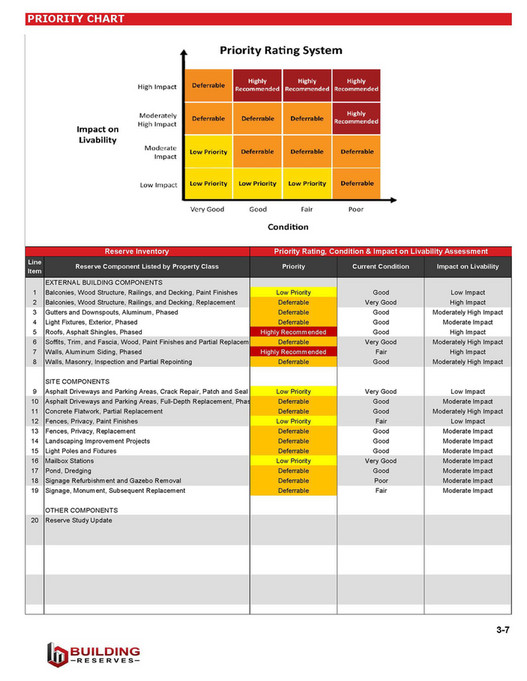Building Reserves, Inc. - Building Reserves - Priority Chart & Rating ...