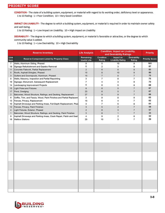 Building Reserves, Inc. - Building Reserves - Priority Score - Page 1 ...
