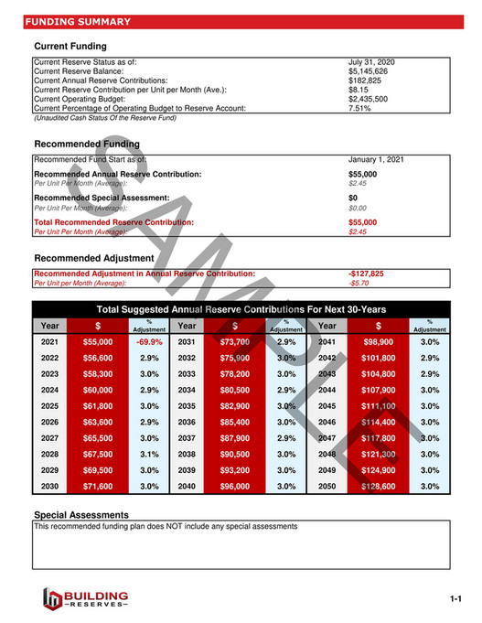Building Reserves, Inc. - Sample HOA Reserve Study - Page 7 - Created ...