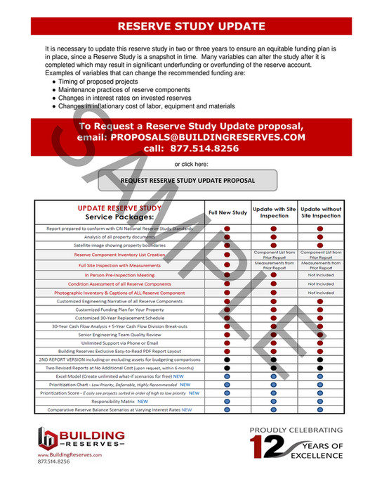 Building Reserves, Inc. - Sample HOA Reserve Study - Page 3 - Created ...
