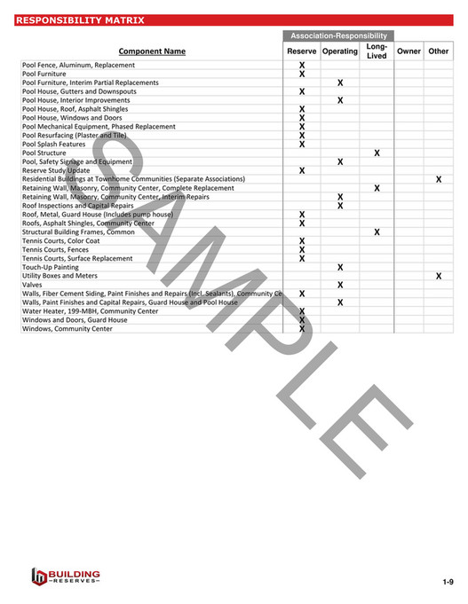 Building Reserves, Inc. - Sample HOA Reserve Study - Page 16 - Created ...