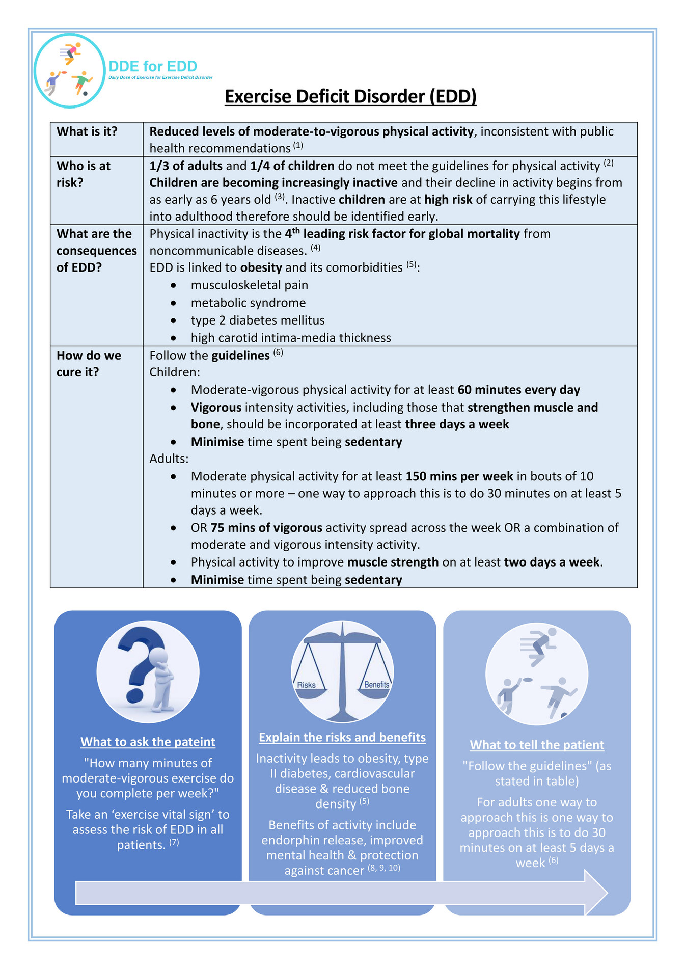 My publications - Exercise-Deficit-Disorder - Zack - Page 1 - Created ...