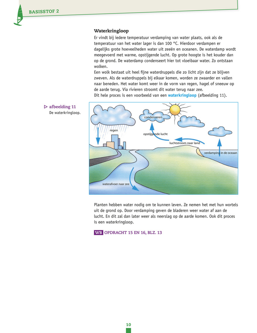 Verdamping Van Water Influence Of Climate And Land Use Change On The