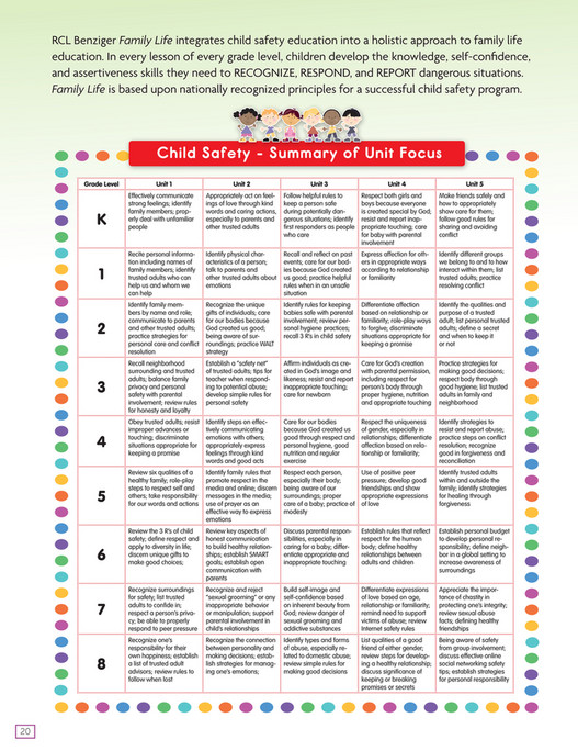 RCL Benziger - Family Life Sampler - Page 20-21 - Created with Publitas.com