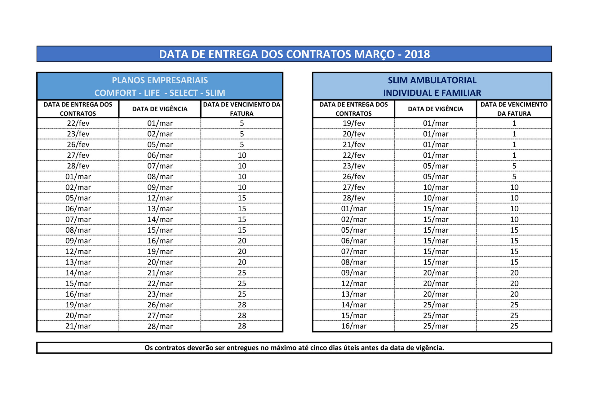 Promed - 3 - Data de Entrega dos Contratos - Março 2018 - Page 1 ...