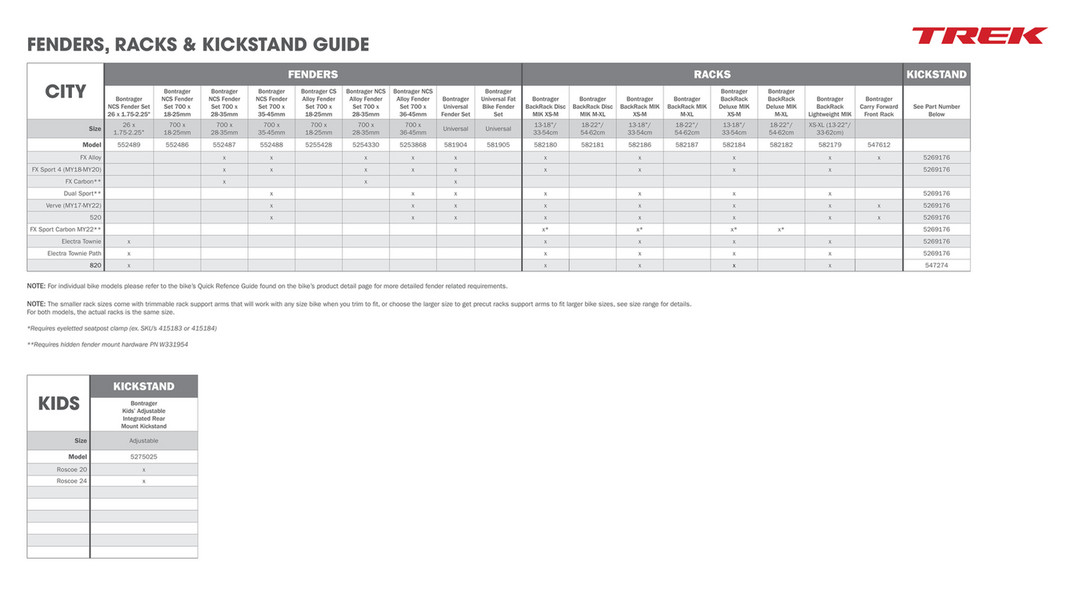 Trek 2022 Fenders, Racks, and Kickstands Compatibility Guide - Page 1