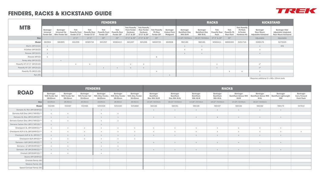 Trek 2022 Fenders, Racks, and Kickstands Compatibility Guide - Page 1