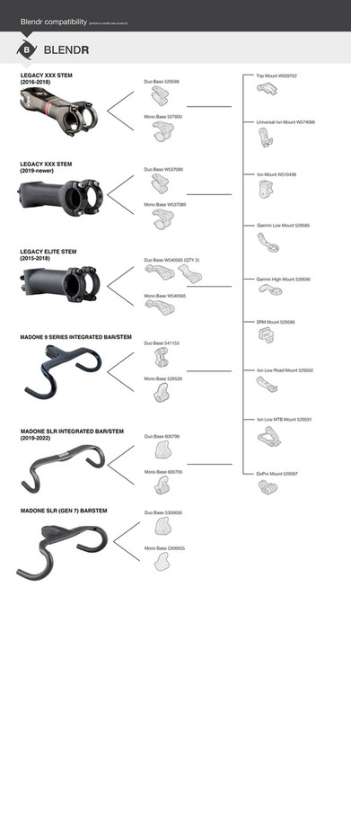 Trek Bontrager Blendr Compatibility Guide - Page 2