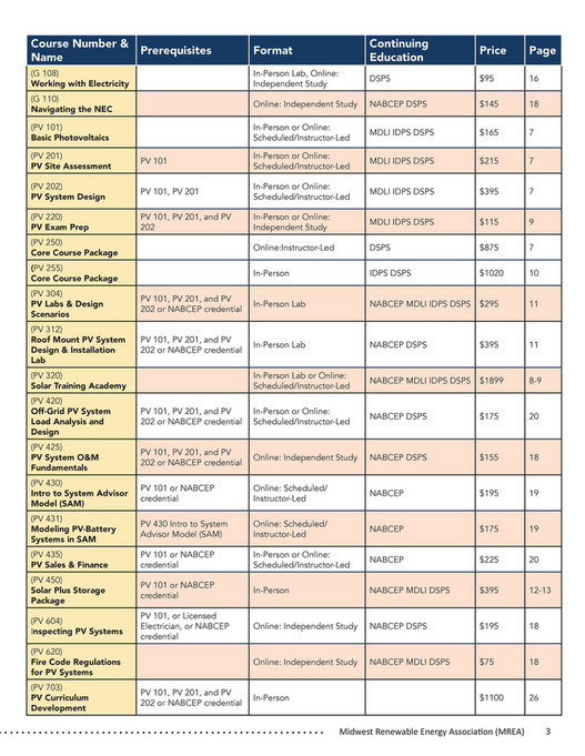 Midwest Renewable Energy Association (MREA) - 2023 Training Catalog — Midwest Renewable Energy ...