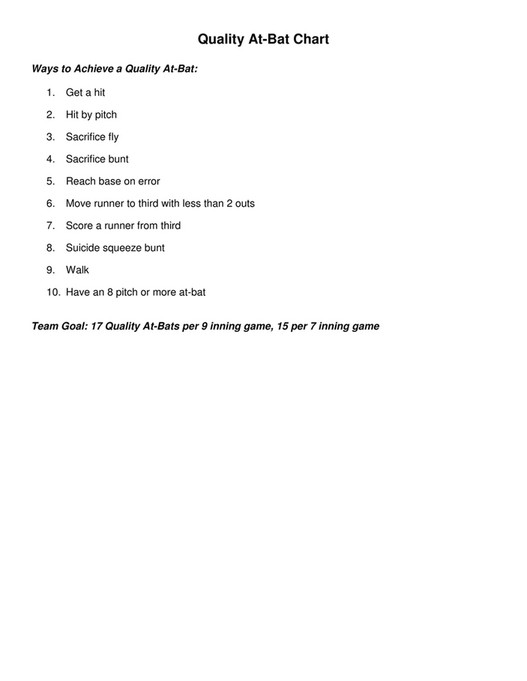 USA Baseball - Quality At-Bat Chart - Page 1 - Created with Publitas.com