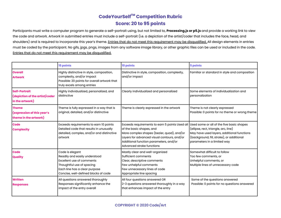 Publications - CodeYourSelf™ Rubric - Page 1 - Created with Publitas.com