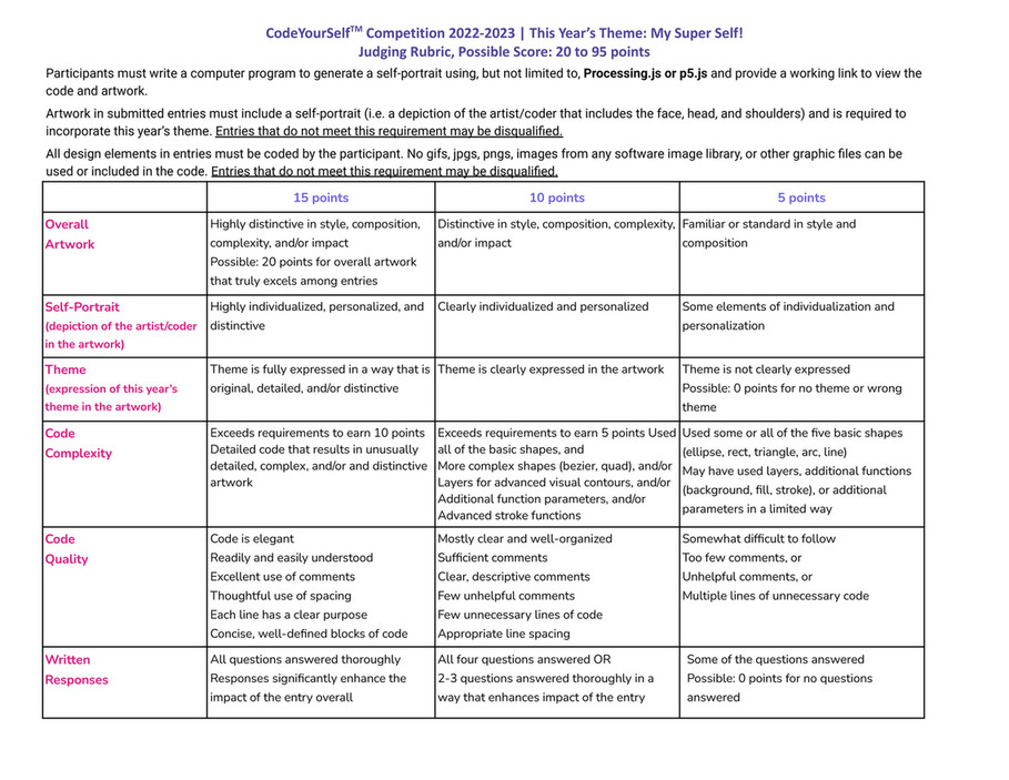 Publications - CodeYourSelf™ Rubric - Page 1 - Created with Publitas.com