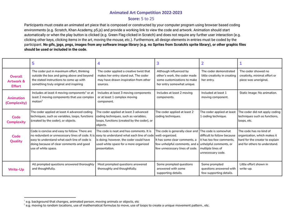 Publications - Animated Art Rubric - Page 1 - Created with Publitas.com