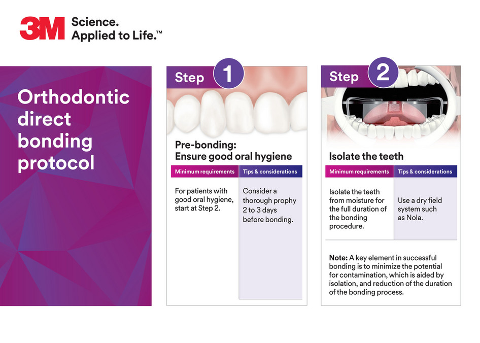 Ortho-Trends - Bonding protocol Flash free - Page 2 - Created with ...