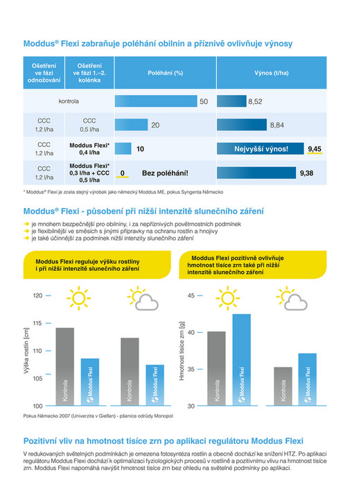 Syngenta - Syngenta Elatus Era Moddus Flexi leták 2025 V4 (1) - Stran 4–5