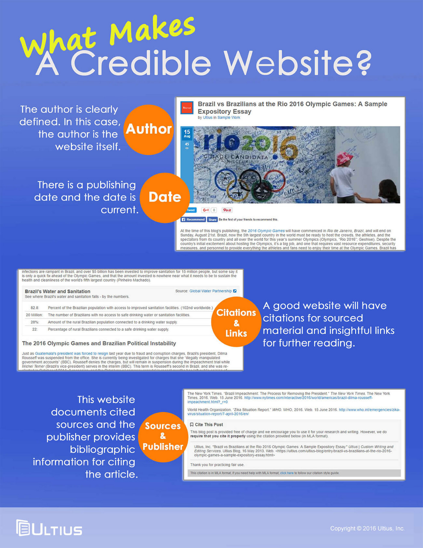 Credible Sources Infographic