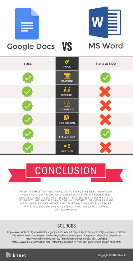 Ultius, Inc. - A Comparison Between Google Docs And Microsoft Word ...