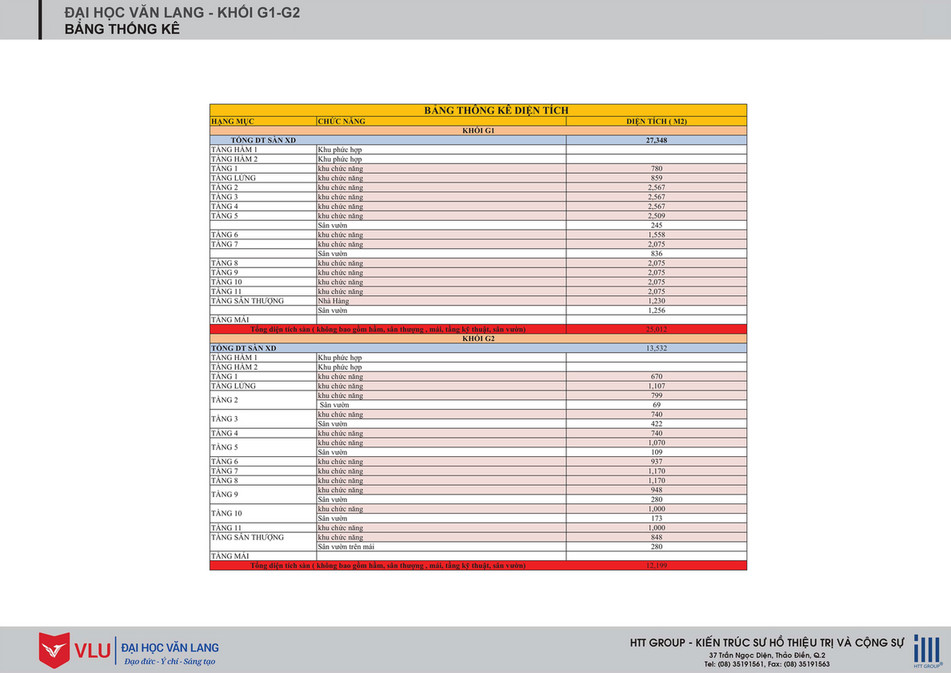 Portfolio2018 - VLU - Giai Doan 2-3 - Page 70 - Created with Publitas.com