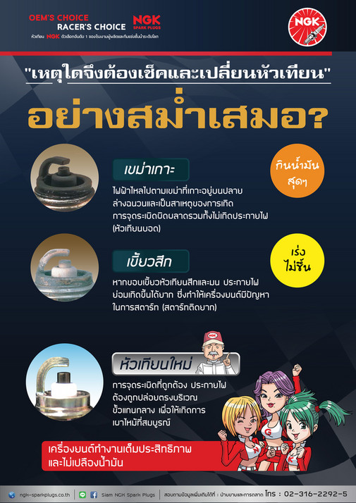 NGK Spark Plugs (Asia) - 2021 ตารางเทียบเบอร์ 4W(Print หน้าคู่) (1 ...