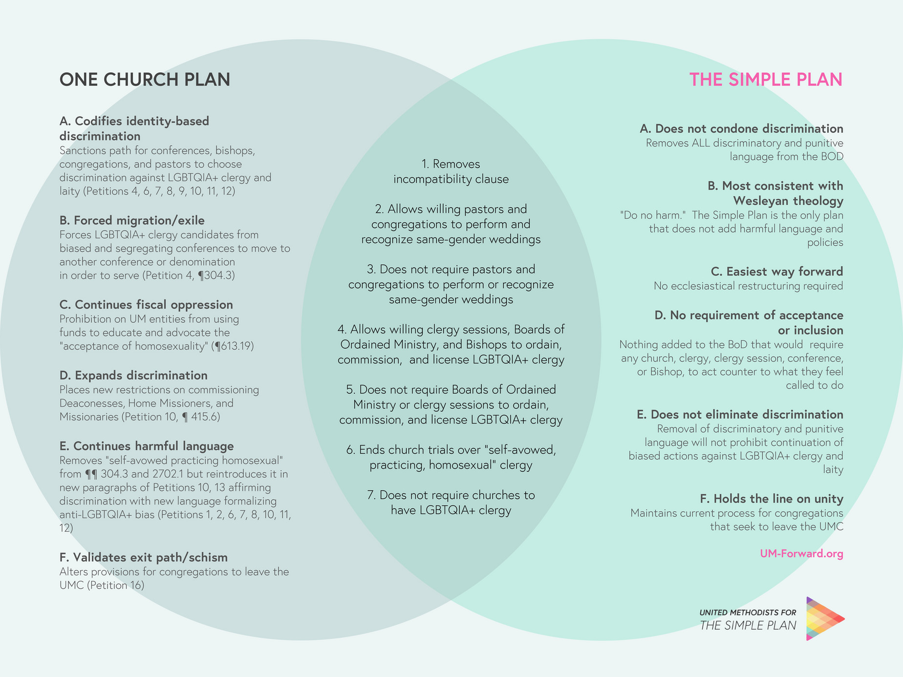 My publications - UMF-Venn diagram TSP OCP-120718 v1.1 - Page 1 ...