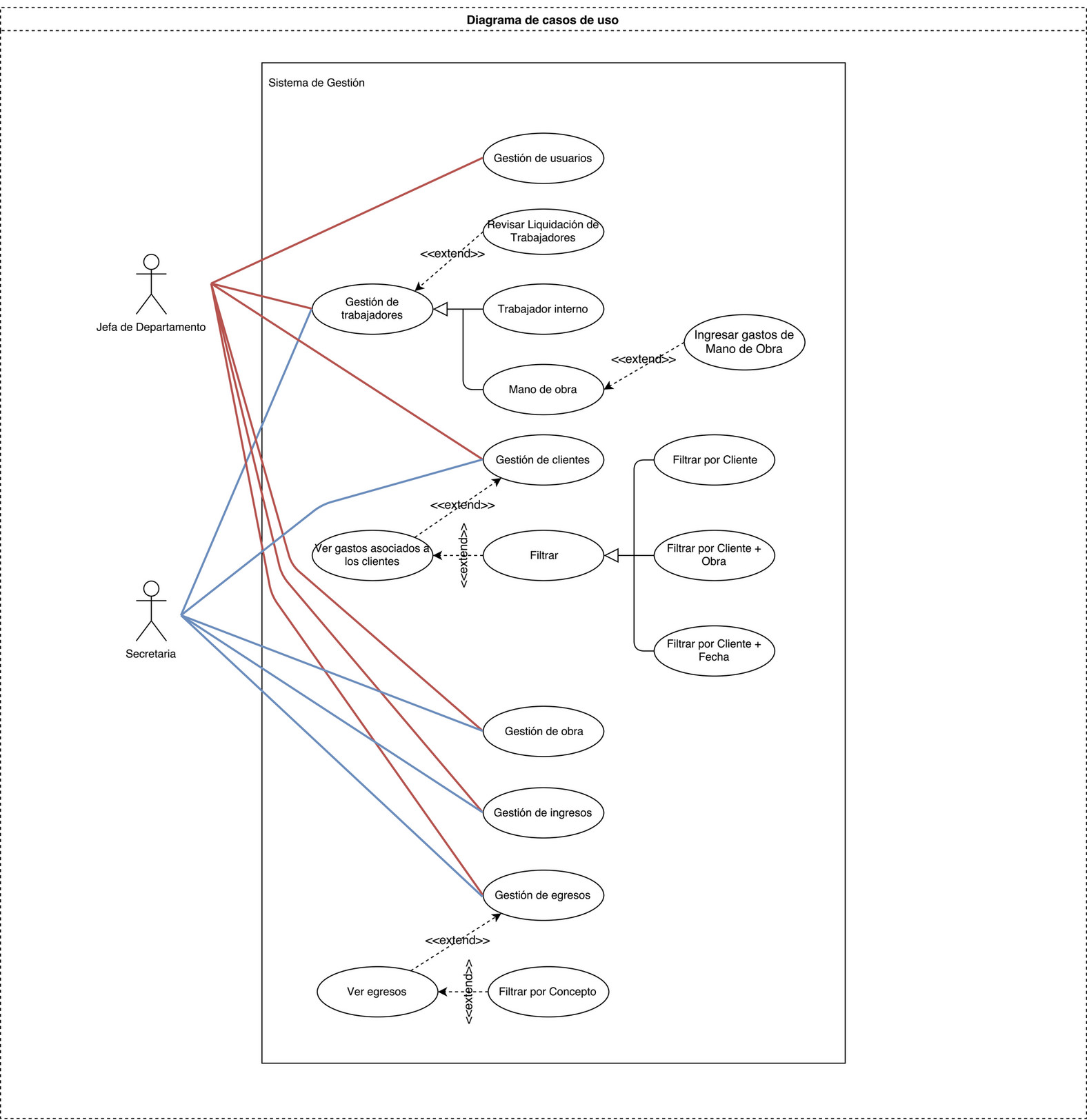 Lifeware - Diagrama P1 - Page 1 - Created with Publitas.com