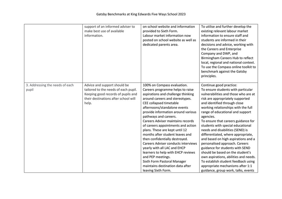 King Edward VI Five Ways Schoo - Gatsby Benchmarks at KEFW - Page 2 ...