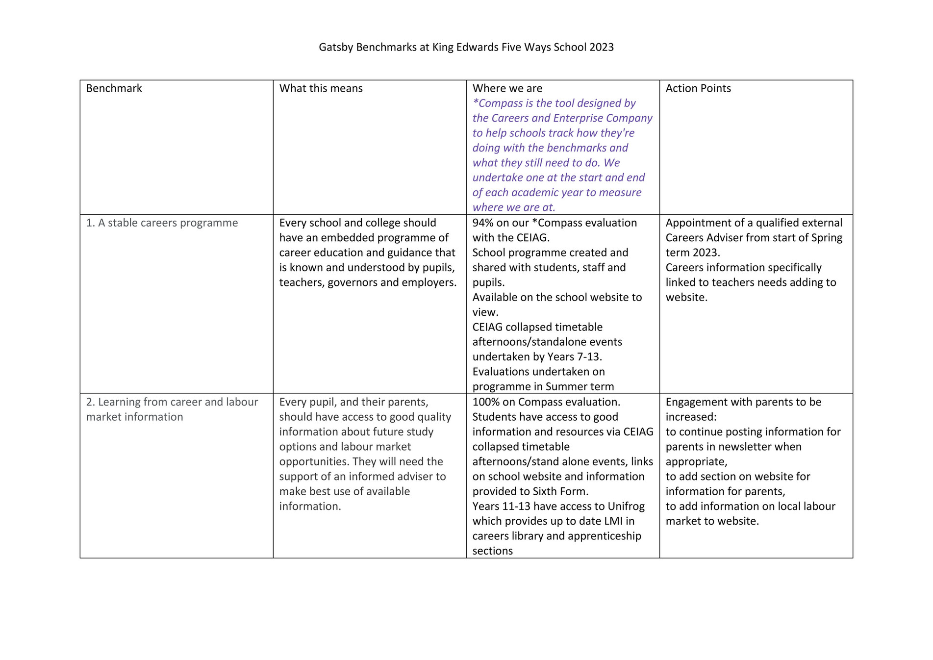 King Edward VI Five Ways Schoo - Gatsby Benchmarks at KEFW - Page 1 ... King Edward VI Five Ways Schoo - Gatsby Benchmarks at KEFW - Page 1 ...