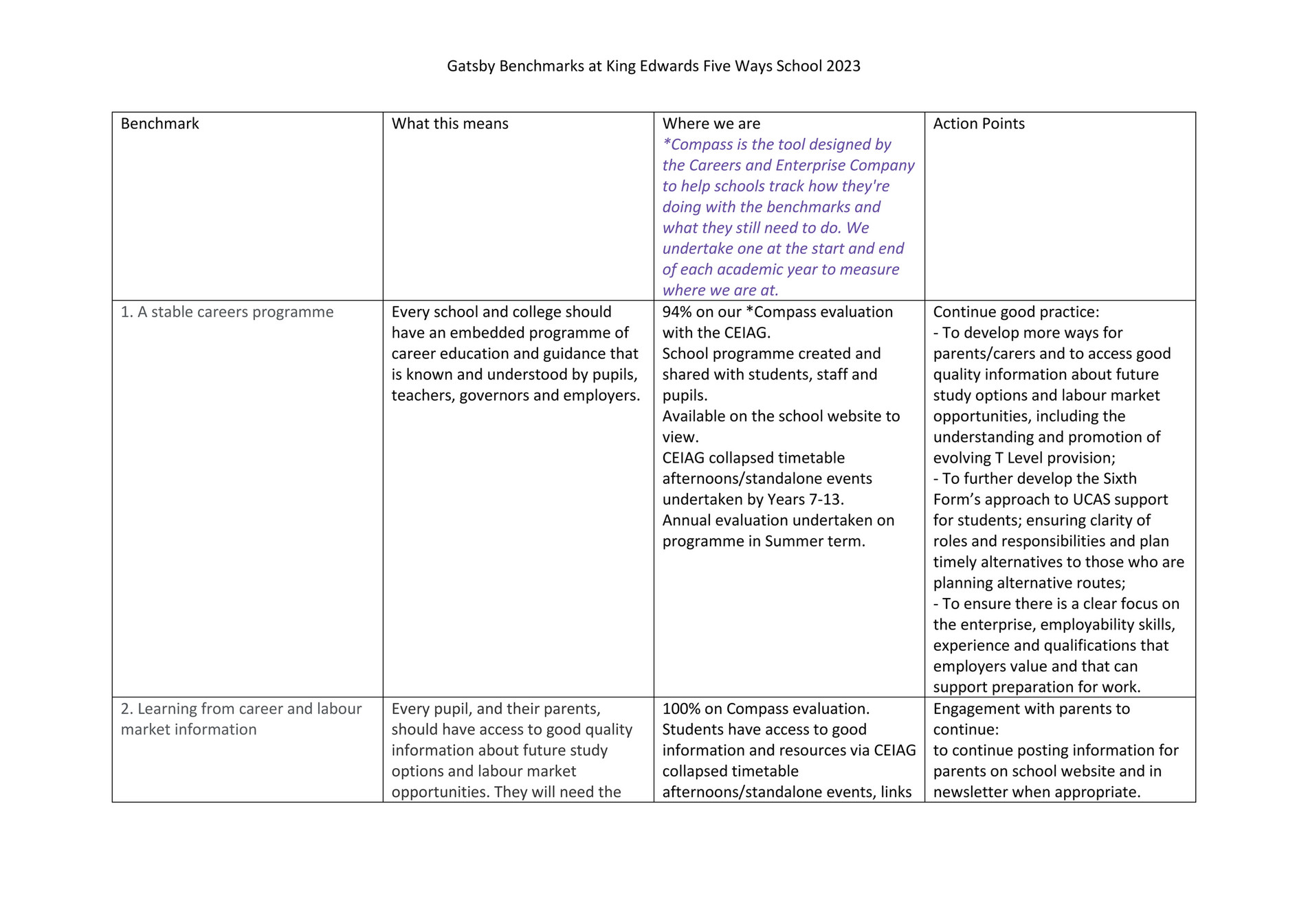 King Edward VI Five Ways Schoo - Gatsby Benchmarks at KEFW - Page 1 ...