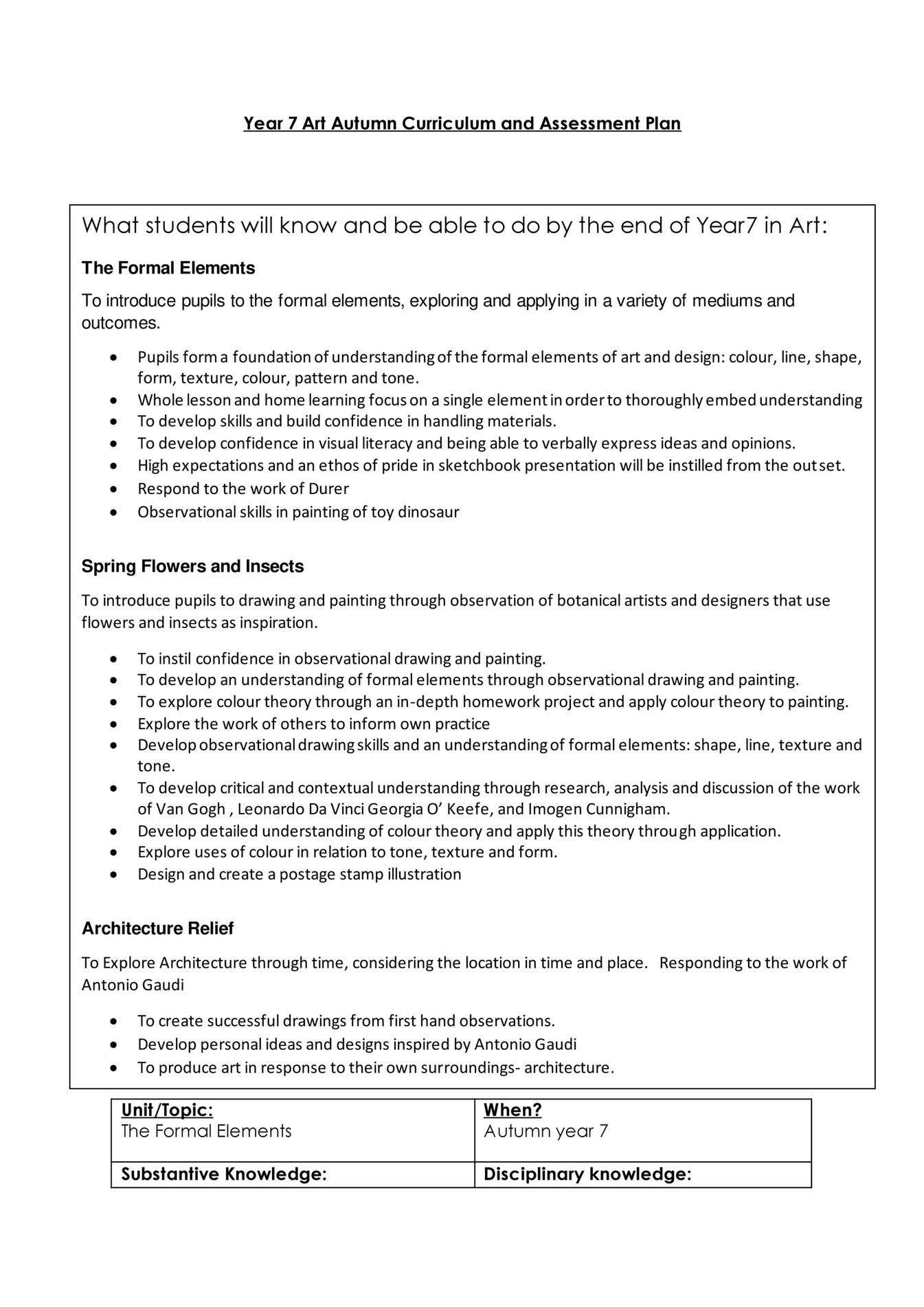 King Edward VI Five Ways Schoo - Art Curriculum Intent Year 7 - Page 1 ...