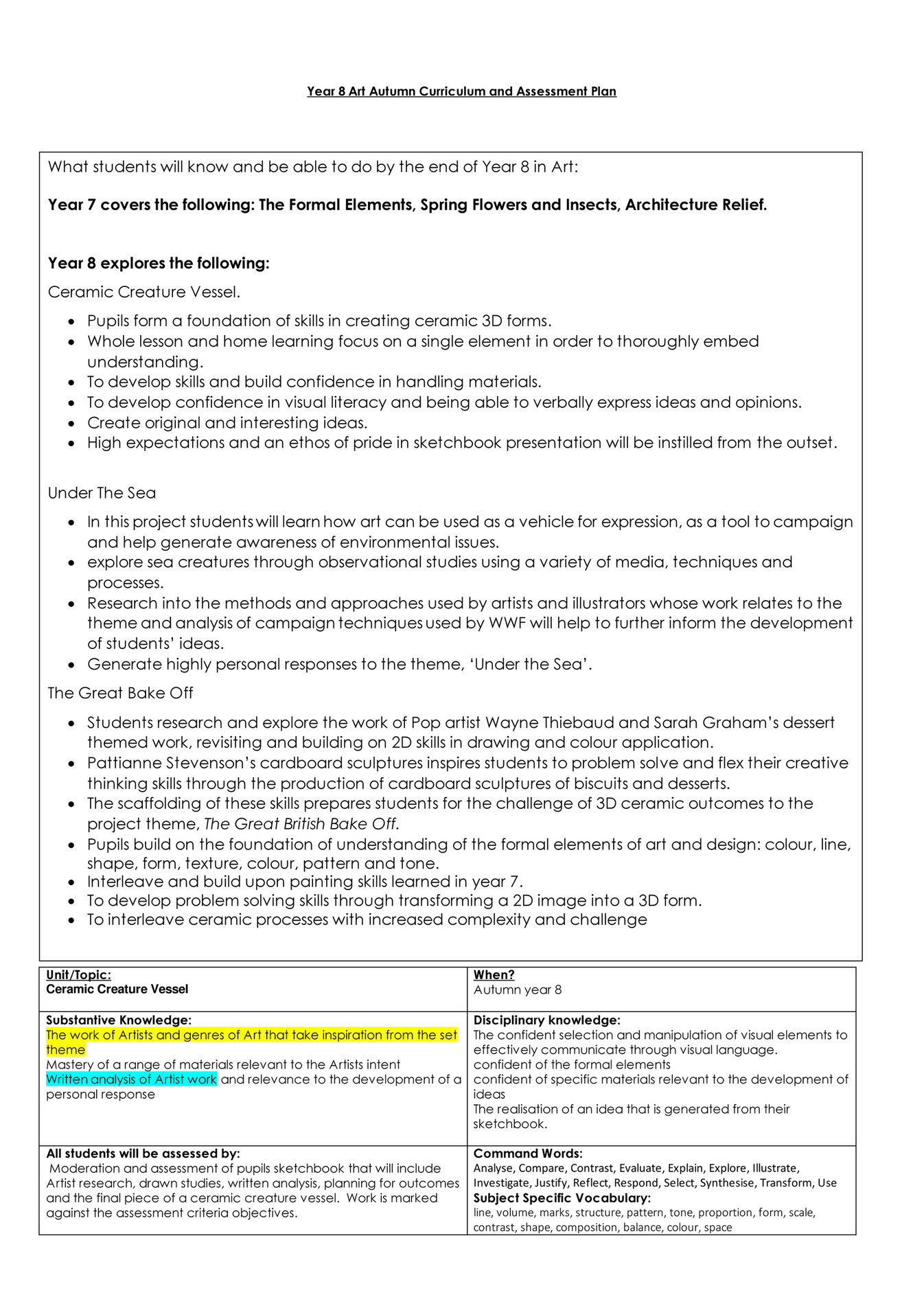 King Edward VI Five Ways Schoo - Art Curriculum Intent Year 8 - Page 1 ...