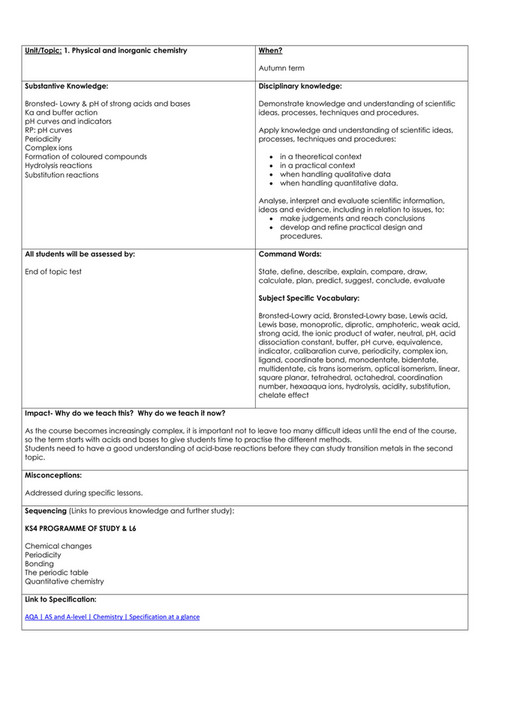 King Edward VI Five Ways School - Chemistry Curriculum Intent Year 13 ...