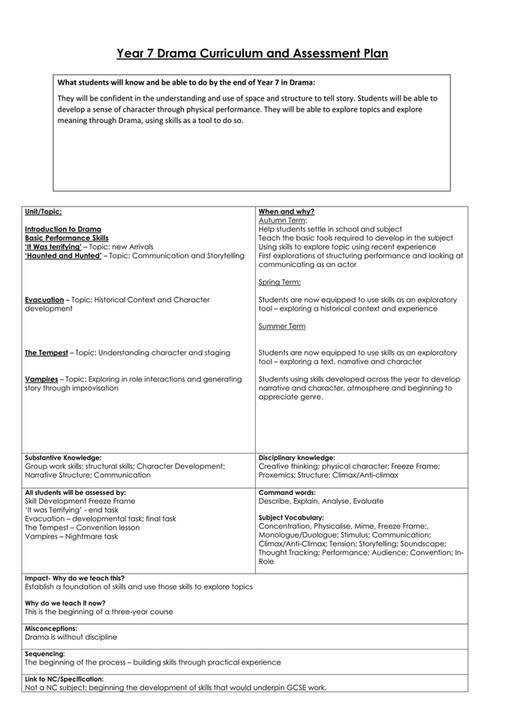 King Edward VI Five Ways School - Drama Curriculum Intent Year 7 - Page ...