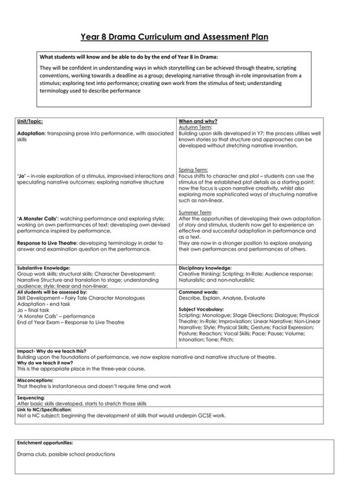 King Edward VI Five Ways School - Drama Curriculum Intent Year 8 - Page ...