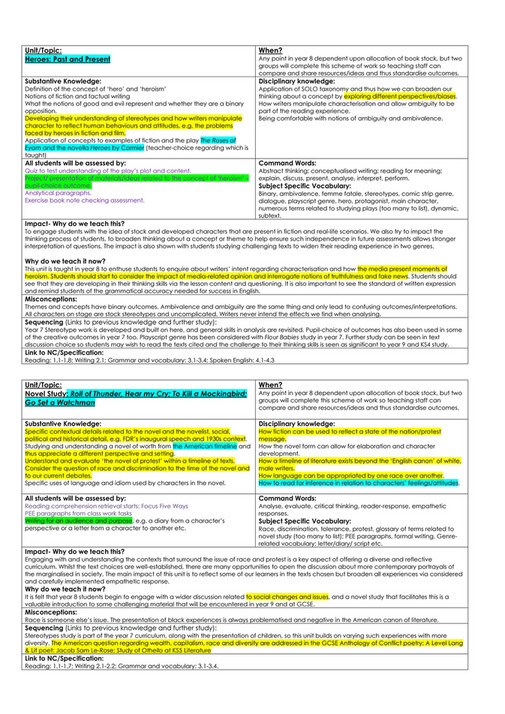 King Edward VI Five Ways School - English Curriculum Intent Year 8 ...