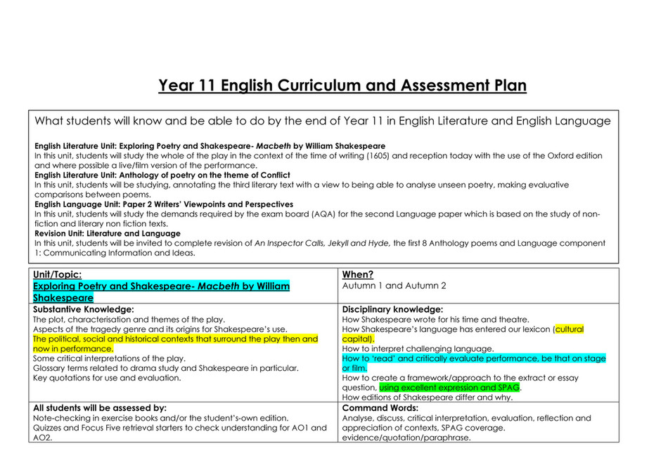 King Edward VI Five Ways School - English Curriculum Intent Year 11 - Page 1 - Created with ...
