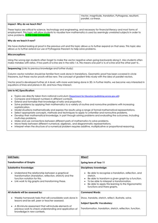 King Edward VI Five Ways School - Mathematics Curriculum Intent Year 11 ...