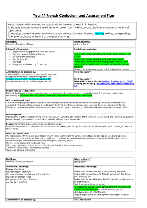 King Edward VI Five Ways School - French Curriculum Intent Year 11 ...