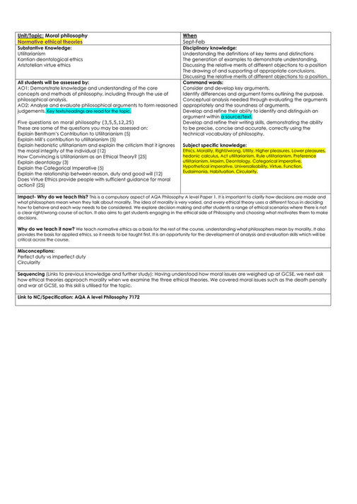 King Edward VI Five Ways School - Religious Studies Curriculum Intent ...