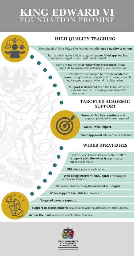 King Edward VI Five Ways School - King Edward VI Foundation Promise Infographic - Page 1 ...