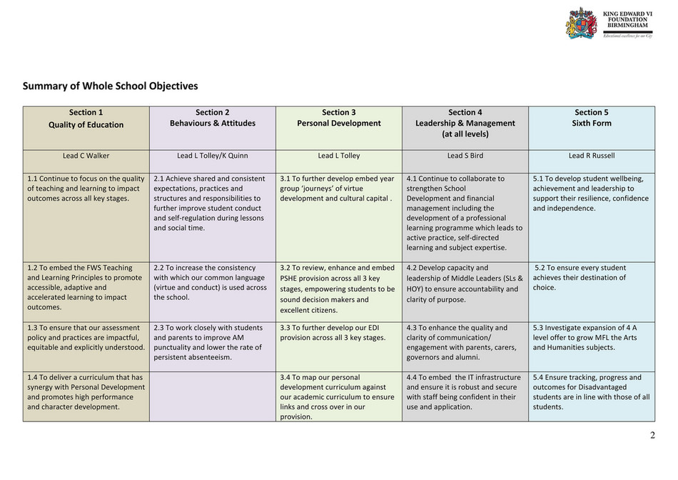 King Edward VI Five Ways Schoo - SDP 2024-2029 Final Version 2 - Page 2 - Created with Publitas.com