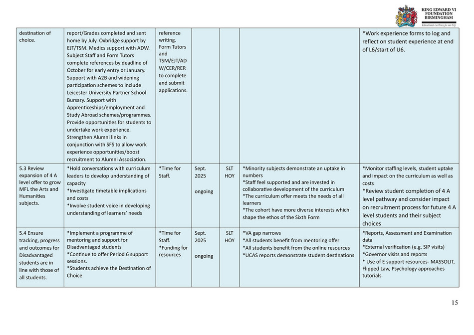 King Edward VI Five Ways School - SDP 2024-2029 Final Version 2 - Page ...