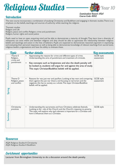 King Edward VI Five Ways School - Year 10 Curriculum - Page 22-23 ...