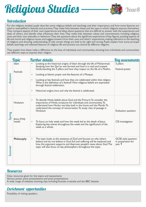 King Edward VI Five Ways Schoo - Year 8 Curriculum - Page 16 - Created ...